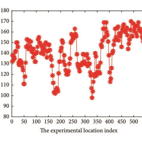 An Illustration Of Dense Ieee 80211 Networks Download Scientific