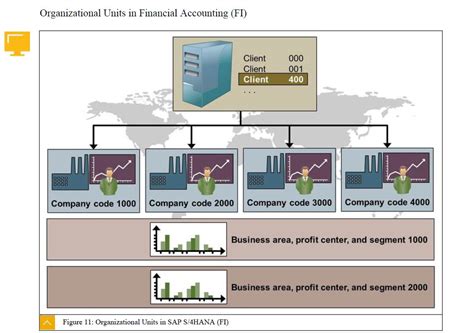 Sapfiori Saplearning Sapfi Sapfinance Saperp Sapecc Saps4hana… Mohamed Abdalla 🏅