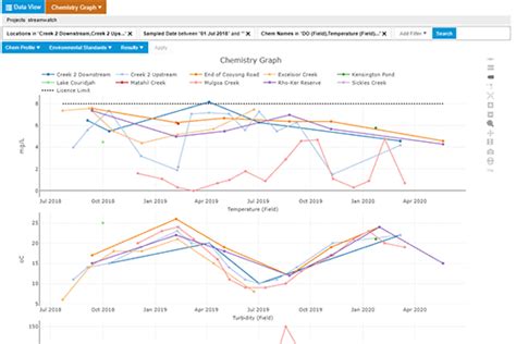 What Are A Linear Regression Model And Simple Linear Regression
