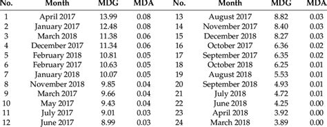 Variable Importance Contribution Of Different Months In Terms Of The