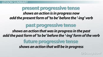 Progressive Verb Tense
