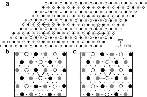 Dislocation Dipole Model And Structure Of Dislocation Cores In An Download Scientific Diagram