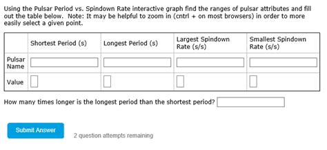 Pulsar Period Graph Instructions This Is An Chegg Com