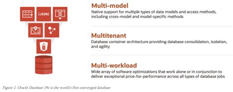 Oracle Database Pricing Vvtiafri