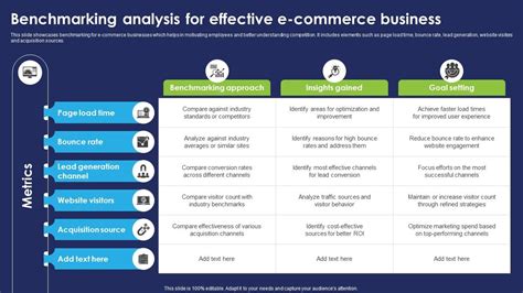 Benchmarking Analysis For Effective E Commerce Business Ppt Sample