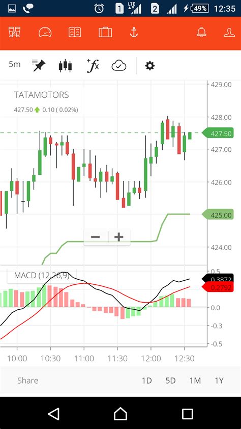 Can Any One Share Own Intra Day Strategy Algos Strategies Code Trading Qanda By Zerodha