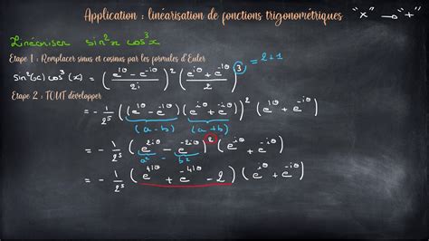 Nombres Complexes Formules D Euler Et Application Youtube