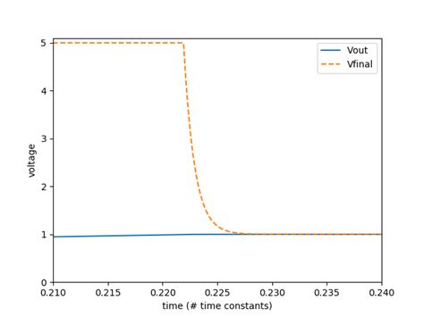 Operational Amplifier Unity Gain Buffer Initial Conditions