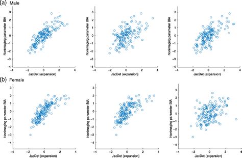 Multiple Comparison Correction Methods For Whole Body Magnetic Resonance Imaging
