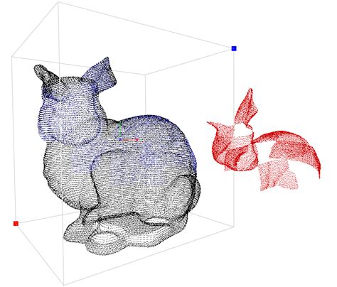 Various Examples Of Combined Attacks A Affine Transformation M P