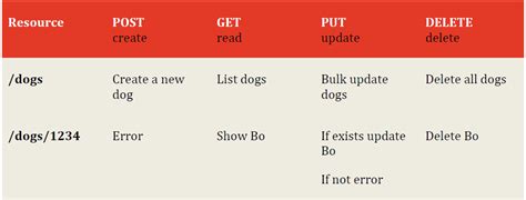 Aspnet Web Api Multiple Get Methods Stack Overflow