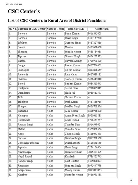 Csc Center List Panchkula Pdf