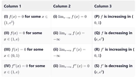 Application Of Derivatives Jee Advanced Previous Year Questions With Solutions And Weightage