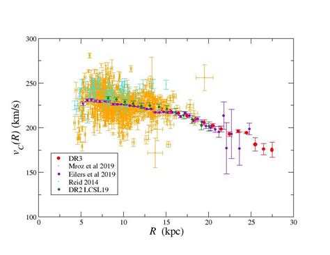 Mapping The Milky Way Disk With Gaia Dr3 3d Extended Kinematic Maps