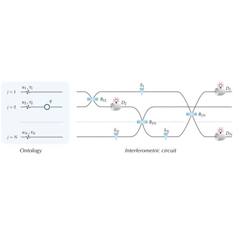 Schematic Of A Standard Circuit Qed Qubit Readout Setup The Qubit