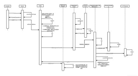 1000行代码手写web服务器（二） 1000行java代码实现webserver csdn博客