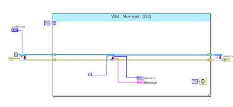 malleable vi labview consultant