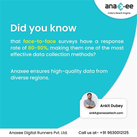 Ankit Dubey On Linkedin Didyouknow Anaxeedigitalrunners