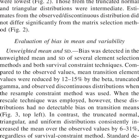 Mean Proportional Difference 1 Se In Stochastic Population Growth