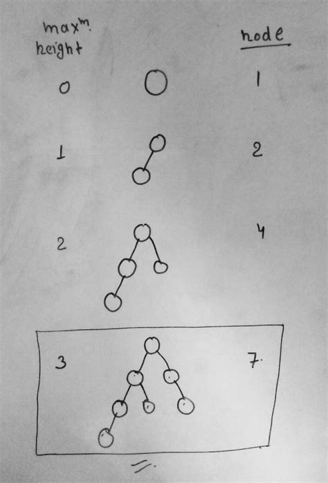 Data Structures Gate Cse 2009 Question 37isro Dec2017 55 Data Structures Gate Cse 2009 Question 37isro Dec2017 55