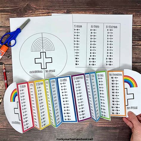 Addition Tables Foldable Activity To Easily Make Math Fun Rock Your