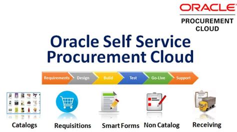 Help You To Implement Oracle Self Service Procurement Cloud By Fusionsavvy Fiverr