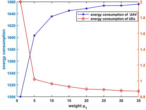 Resource Allocation And Trajectory Optimization In Otfs Based Uav Assisted Mobile Edge Computing
