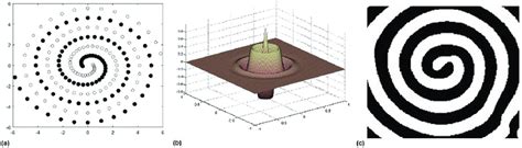 Training Of An Ewnn On A Two Spiral Task A Two Spiral Classification