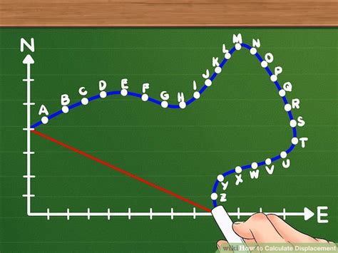How To Calculate Displacement With Pictures WikiHow