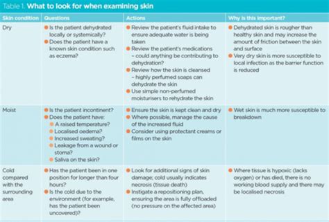 Introduction To Clinical Dermatology Flashcards Quizlet