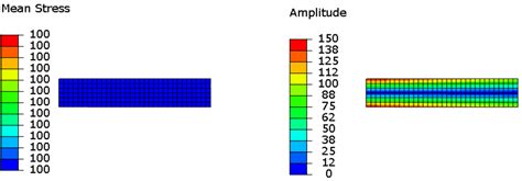 Calculation Of Field Outputs From Frames In Abaquscae And Abaqusviewer Plm Blog And Knowledge