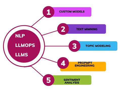 Translation Chatbots Text Generation Text2text Generation Upwork