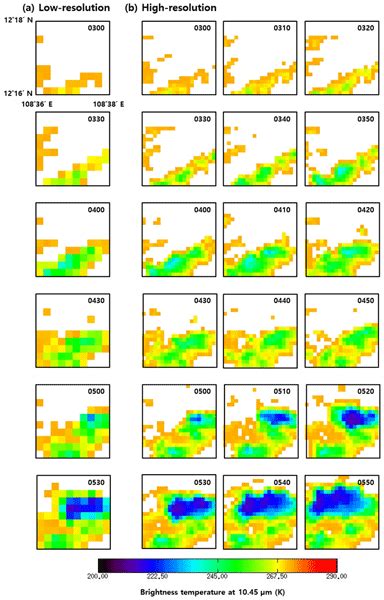 Nhess Relations Online Urban Waterlogging Monitoring Based On A Recurrent Neural Network For