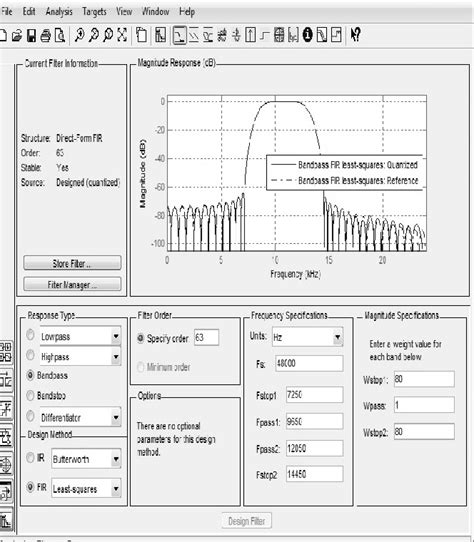 Figure 1 From Analysis Of Different Fir Filter Design Method In Terms Of Resource Utilization