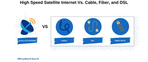High Speed Satellite Internet Myths Debunked And Facts Discussed Broadbandsearch