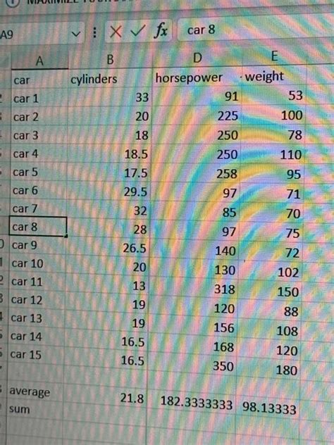 Solved In Excel Plotthe Points For Two Of The Variables To Chegg Com