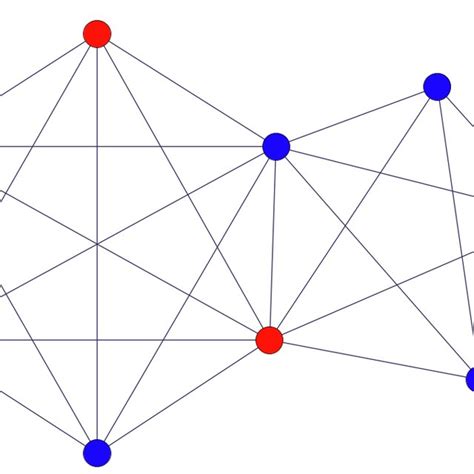 An Example Network And Its Local Spectral Subspace Of The Seeds