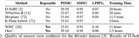Template Free Articulated Neural Point Clouds For Reposable View Synthesis