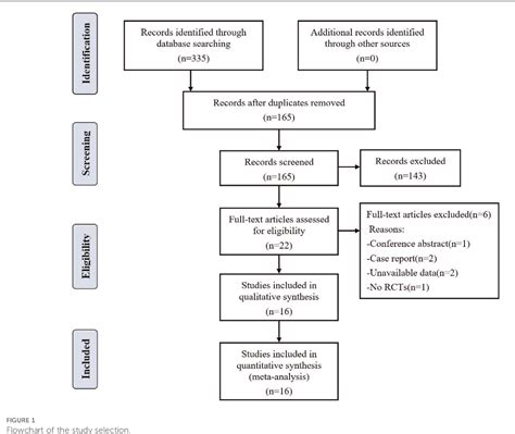 Figure 1 From The Efficacy And Safety Of Paravertebral Block For Postoperative Analgesia In