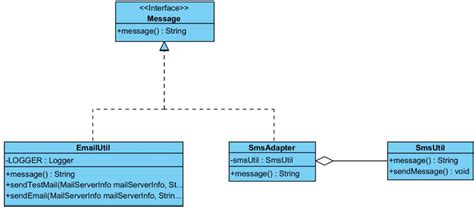 Use Of Design Patterns To Improve Code Maintainability · Issue 16 · Afsalashyanalibrary