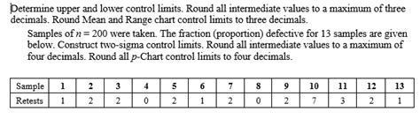 Solved Determine Upper And Lower Control Limits Round All Chegg