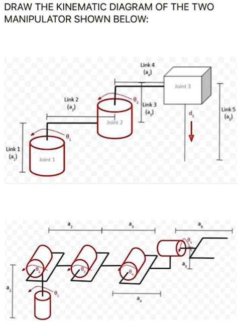 solved draw the kinematic diagram of the two manipulators shown below