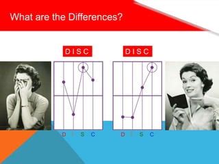 Disc Difference PPTX