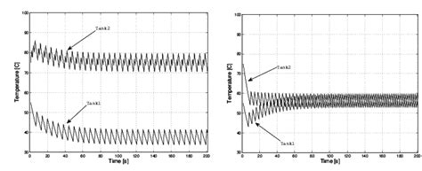 Simulation Results With Two Observable Ranges One Simulation For Each