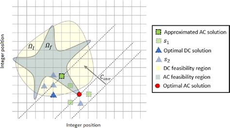 mbh algorithm s 1 and s 2 exploring the fandi boundary download