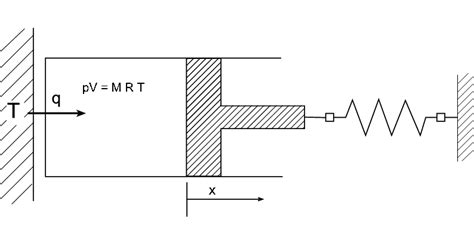 1 Coupling Of Thermodynamic Control Volume And Piston Download Scientific Diagram