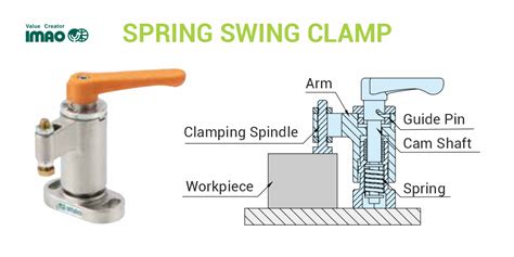 Steel Smiths Pull Action Toggle Clamps Are Used In Vibro Screen Gyratory Screen Vibro Sifter