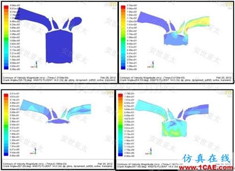 行业应用 Cae仿真技术在内燃机设计中的应用简介ansys培训、ansys有限元培训、ansys Workbench培训、ansys视频教程、ansys Workbench教程