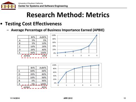 Ppt Value Based Software Test Prioritization Powerpoint Presentation