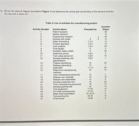 Solved Fill Out The Network Diagram Provided In Figure I